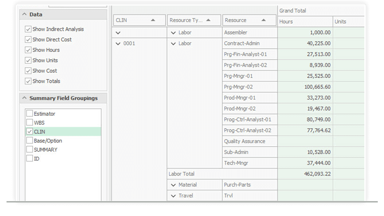 Government Edition | Deltek ProPricer