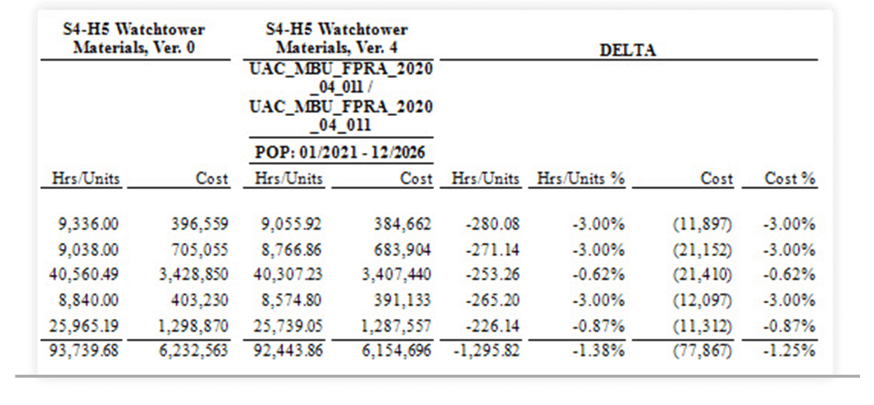 Government Edition | Deltek ProPricer