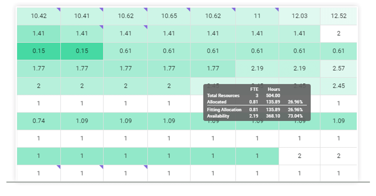 Polaris Psa For It And Consulting Firms Deltek