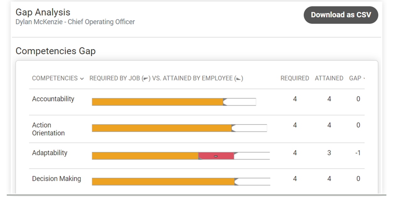 Performance Management Software | Deltek Talent Management