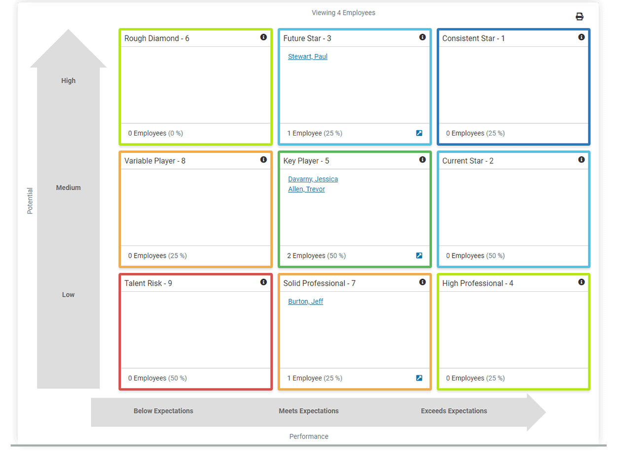 Performance Management Software | Deltek Talent Management