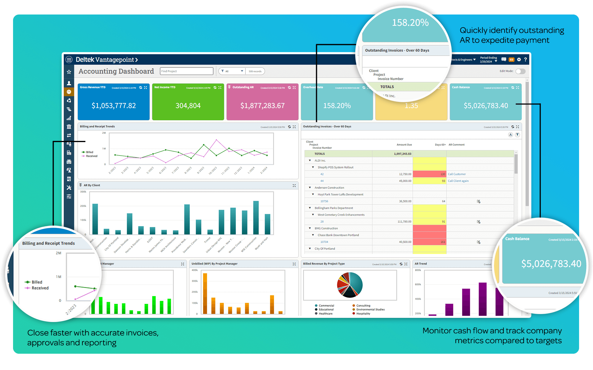 Professional Services Accounting Software | Deltek Vantagepoint
