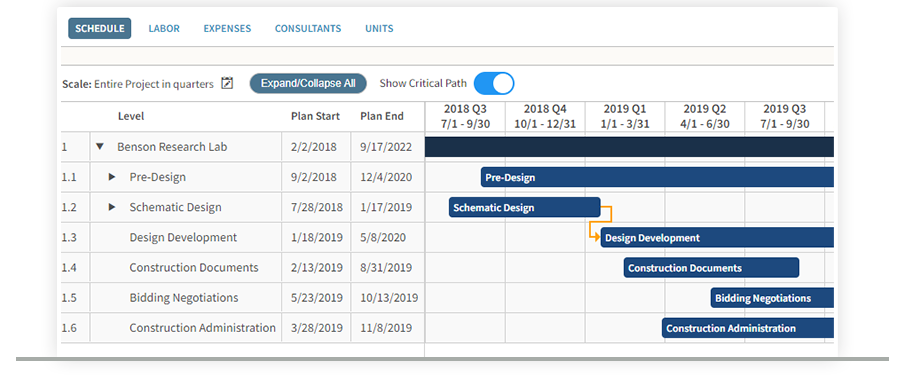 ERP for Professional Services | Deltek Vantagepoint