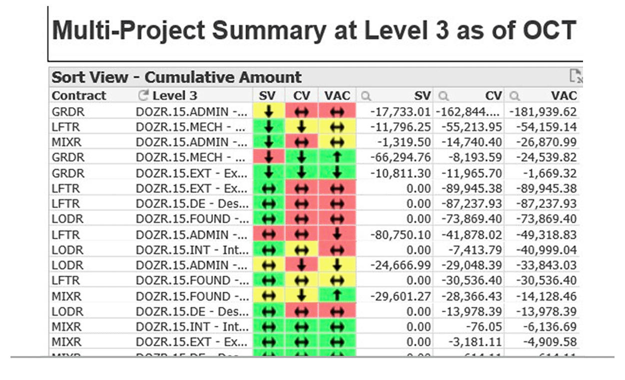 Earned Value Analysis Software | Deltek wInsight Analytics