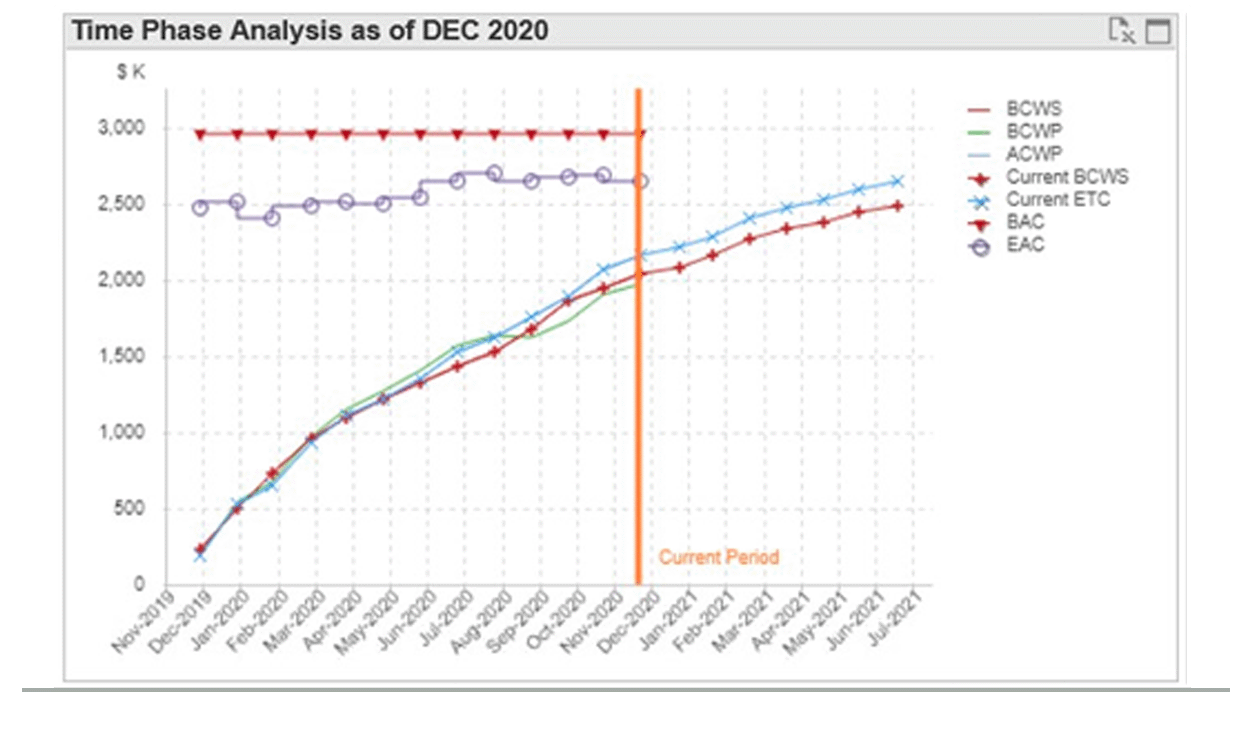 Earned Value Analysis Software | Deltek wInsight Analytics