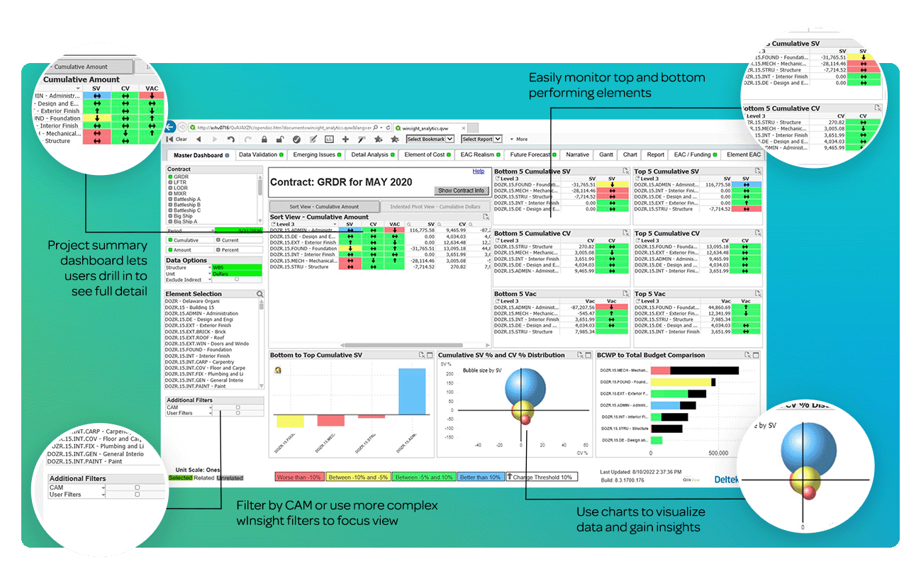 Earned Value Analysis Software | Deltek wInsight Analytics