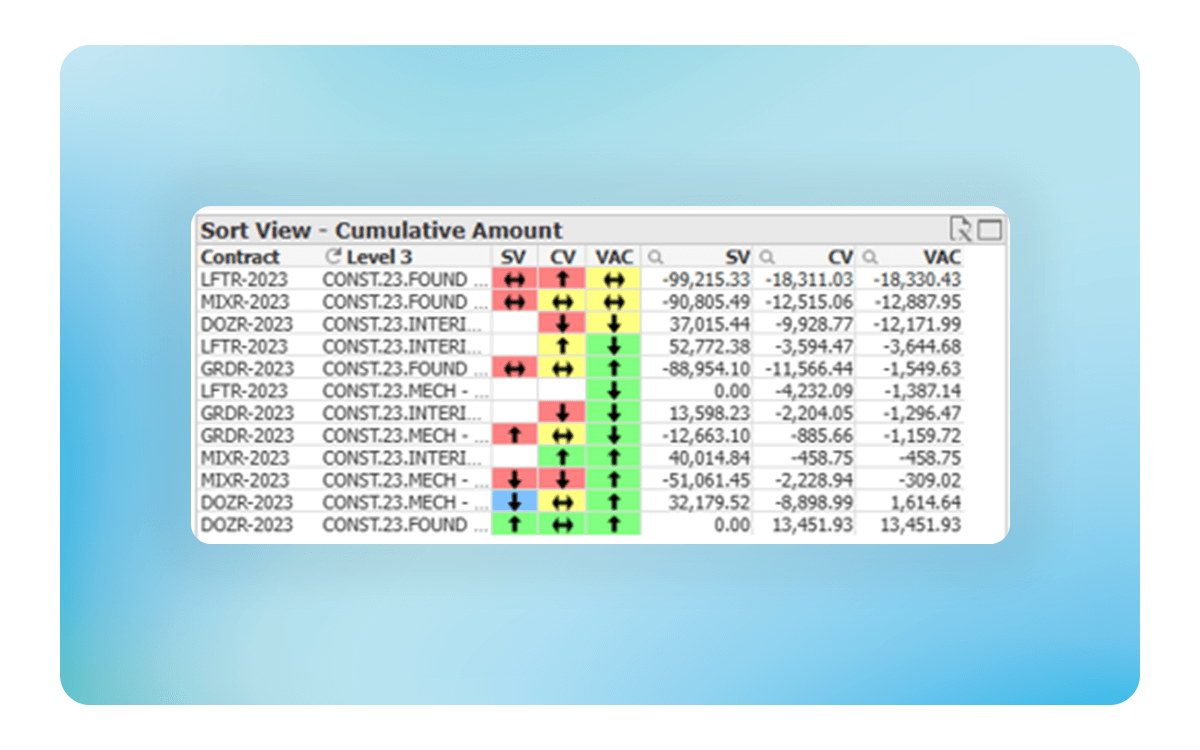 Earned Value Analysis Software | Deltek wInsight Analytics