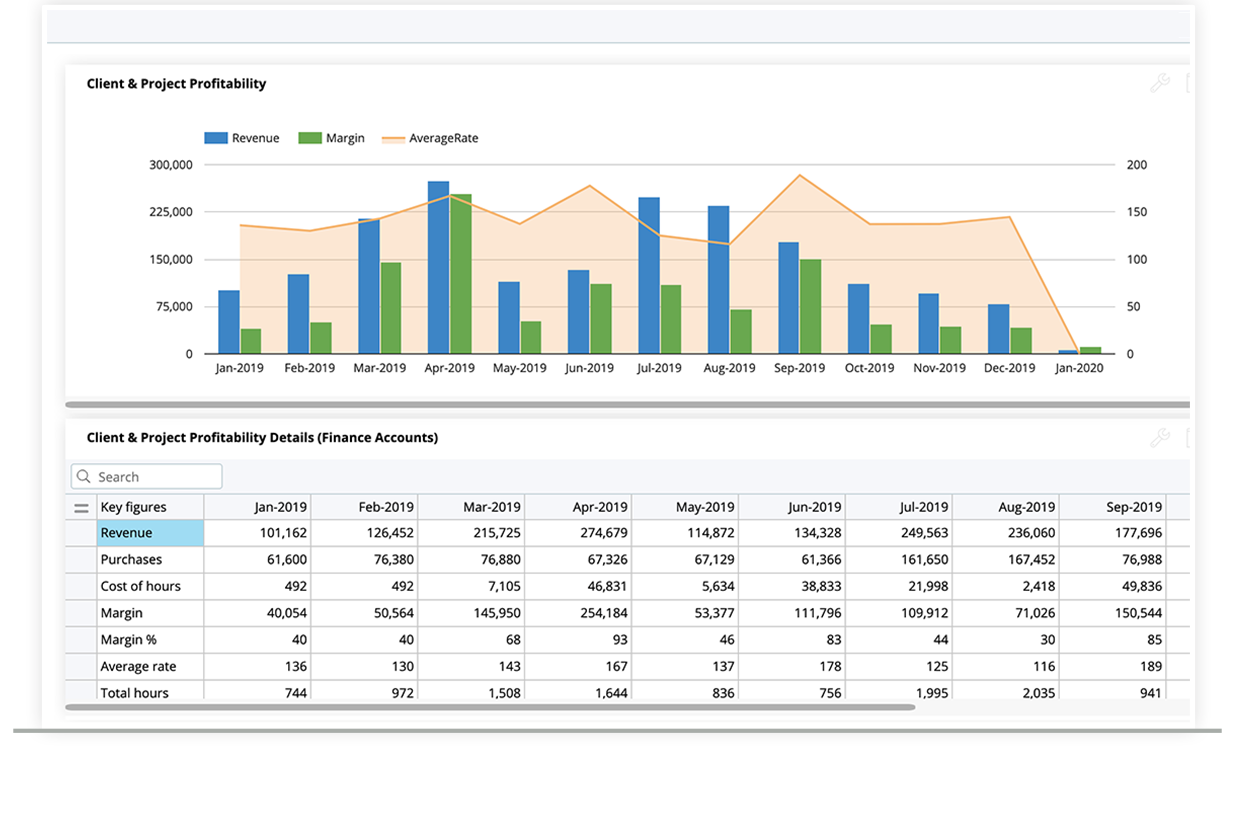 Deltek WorkBook | Total Agency Management System
