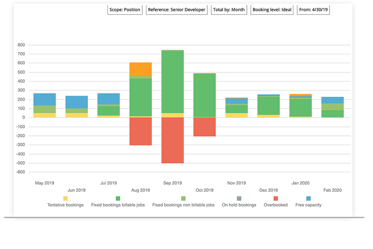 Deltek WorkBook | Total Agency Management System